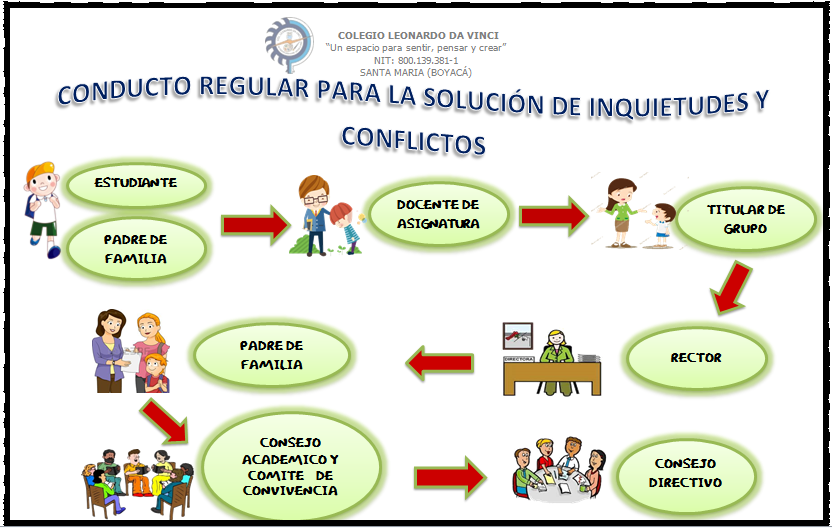 Conducto Regular – Colegio Davinci